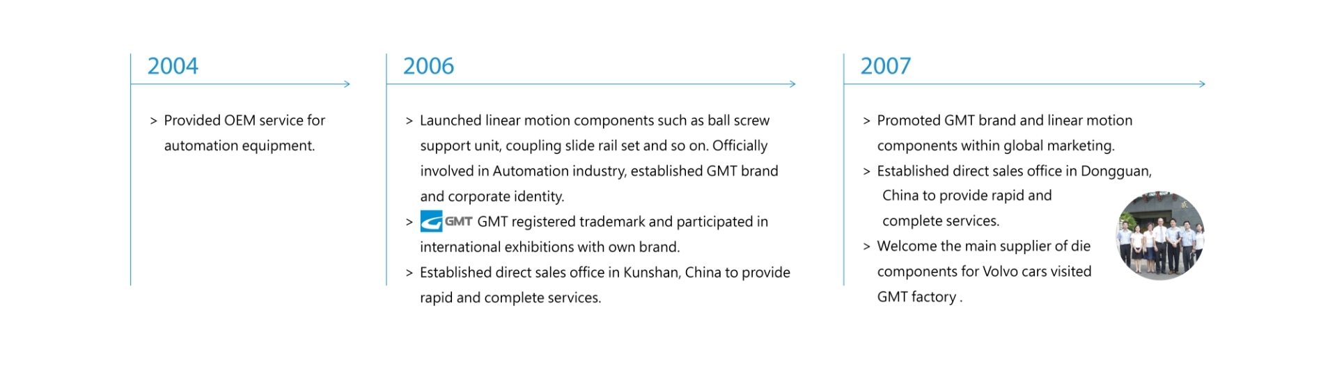 GMT GLOBAL INC-Automation GMT History