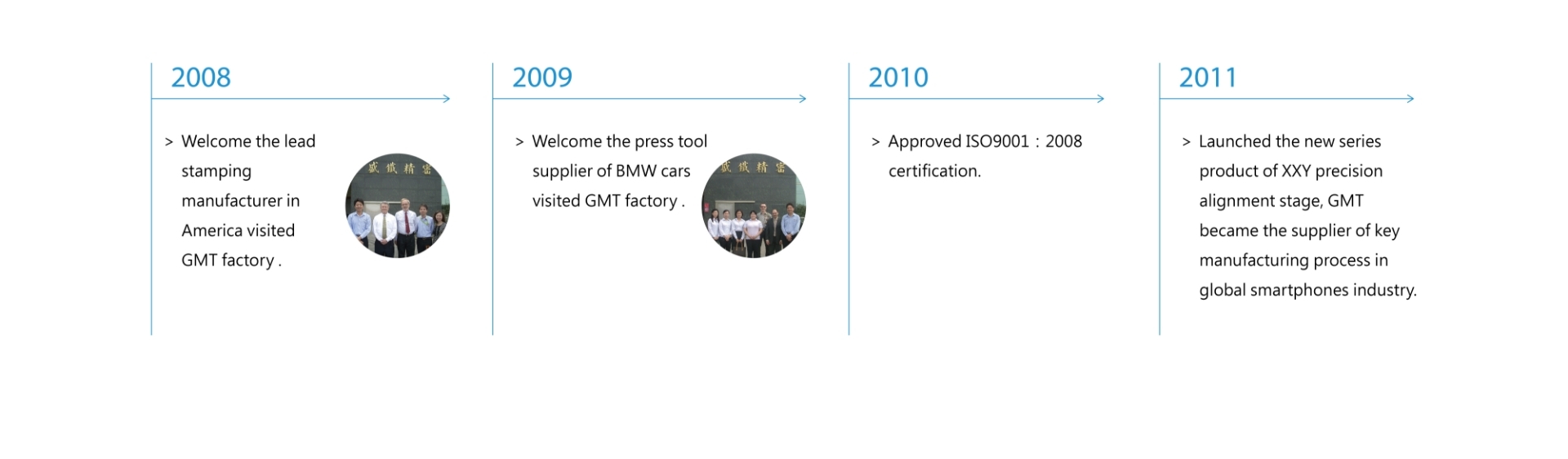 GMT GLOBAL INC-Automation GMT History