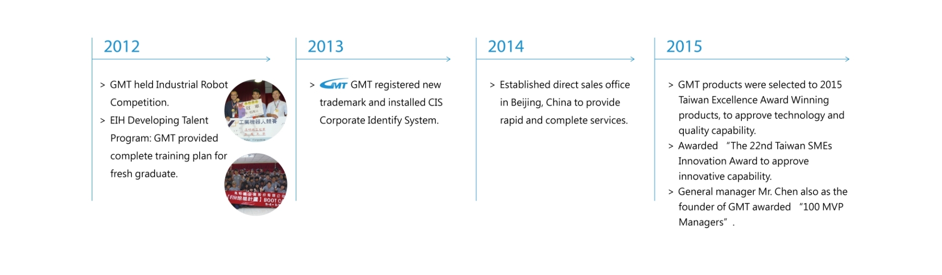 GMT GLOBAL INC-Automation GMT History