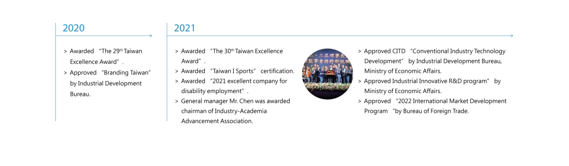 GMT GLOBAL INC-Automation GMT History