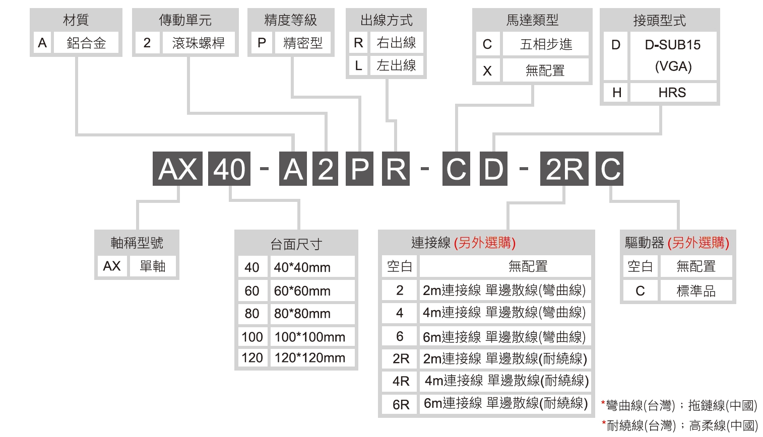 GMT GLOBAL INC-AX40 - 精密型