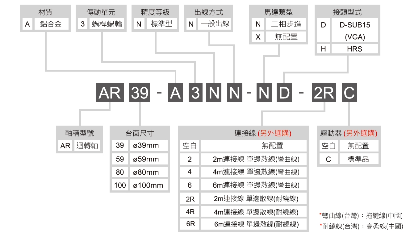 GMT GLOBAL INC-AR39 - 标准型