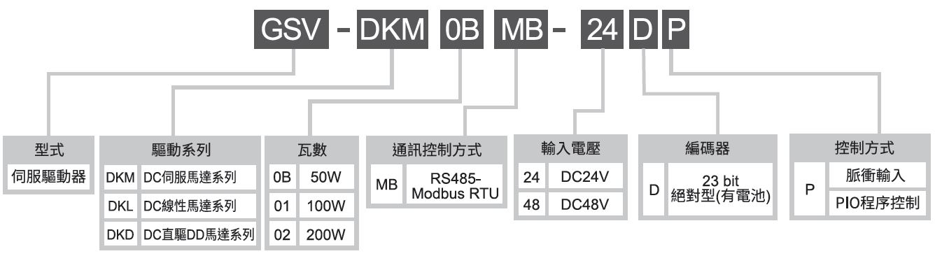 GMT GLOBAL INC-K-SERVO